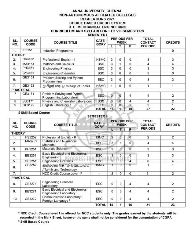 B.E.Mech.pdf for regulation 2021 anna university students | PDF