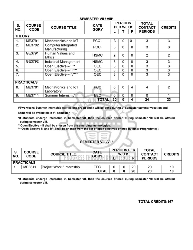 B.E.Mech.pdf for regulation 2021 anna university students | PDF