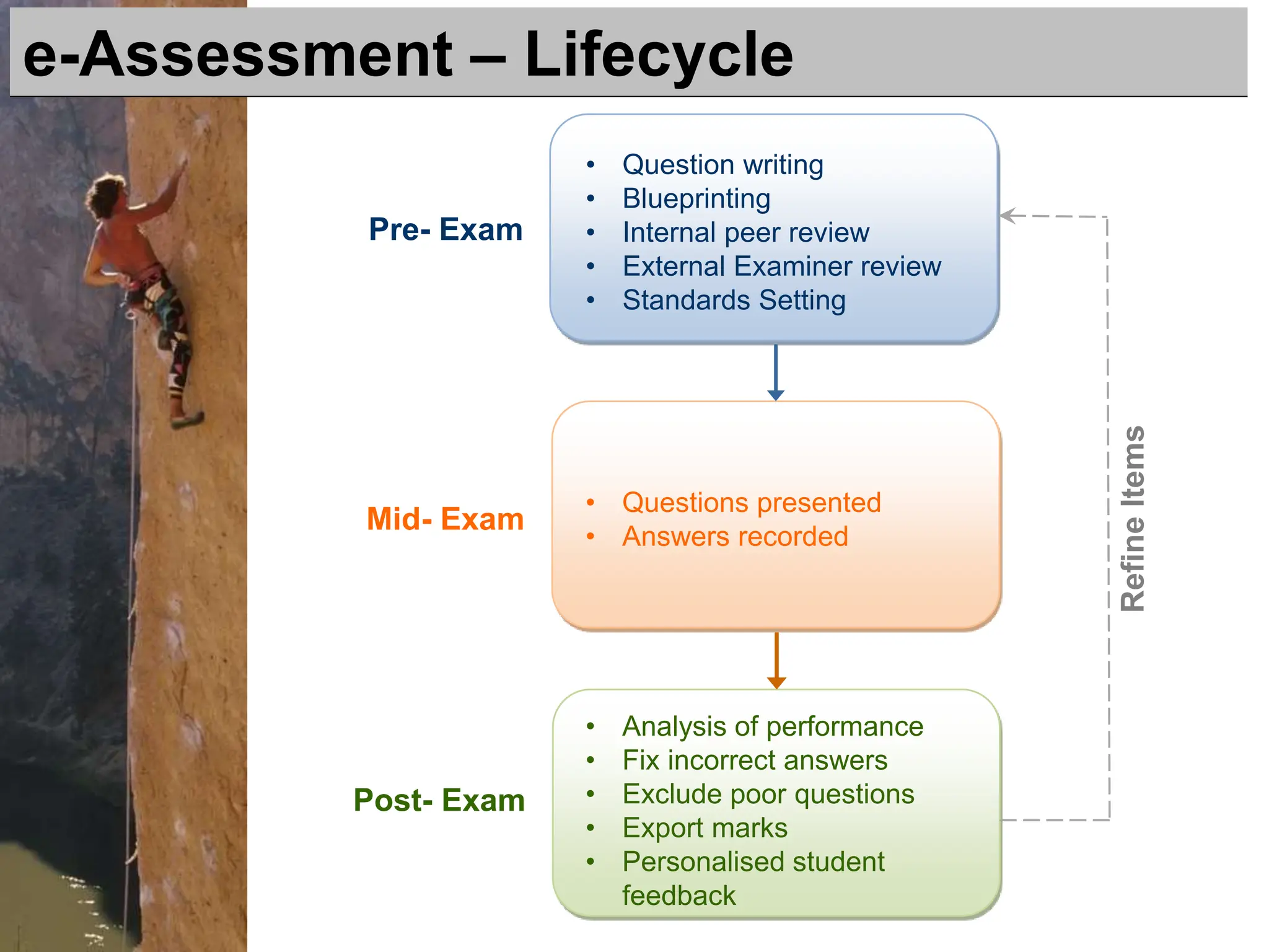 blueprintassessment management system & Blueprinting & item analysis ...