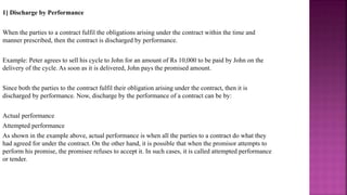 B.law.pptx about how a contract is discharged | PPT