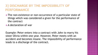 B.law.pptx about how a contract is discharged | PPT