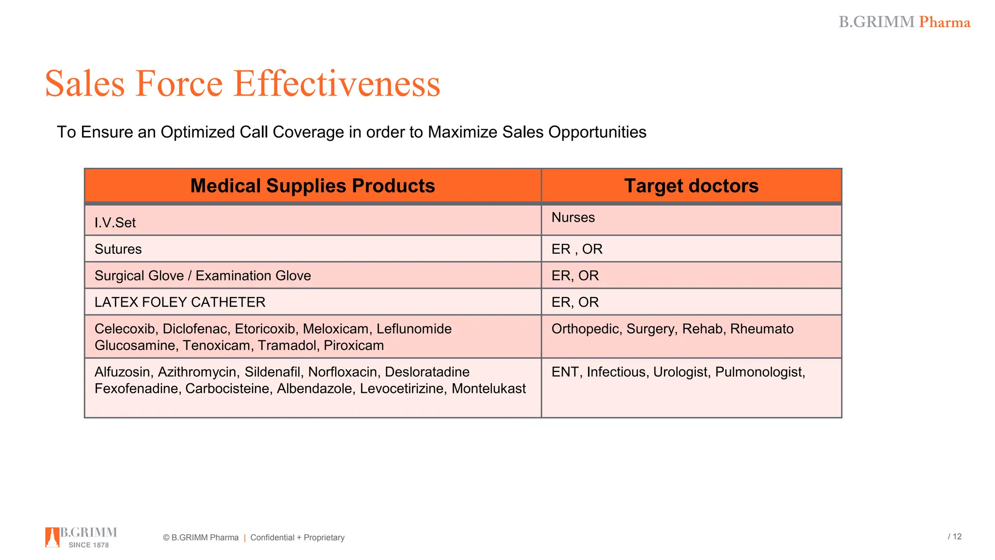Medline Pharma ___________Presentation.pptx