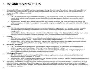 B.COM Unit – 4 ( CORPORATE SOCIAL RESPONSIBILITY ( CSR ).pptx