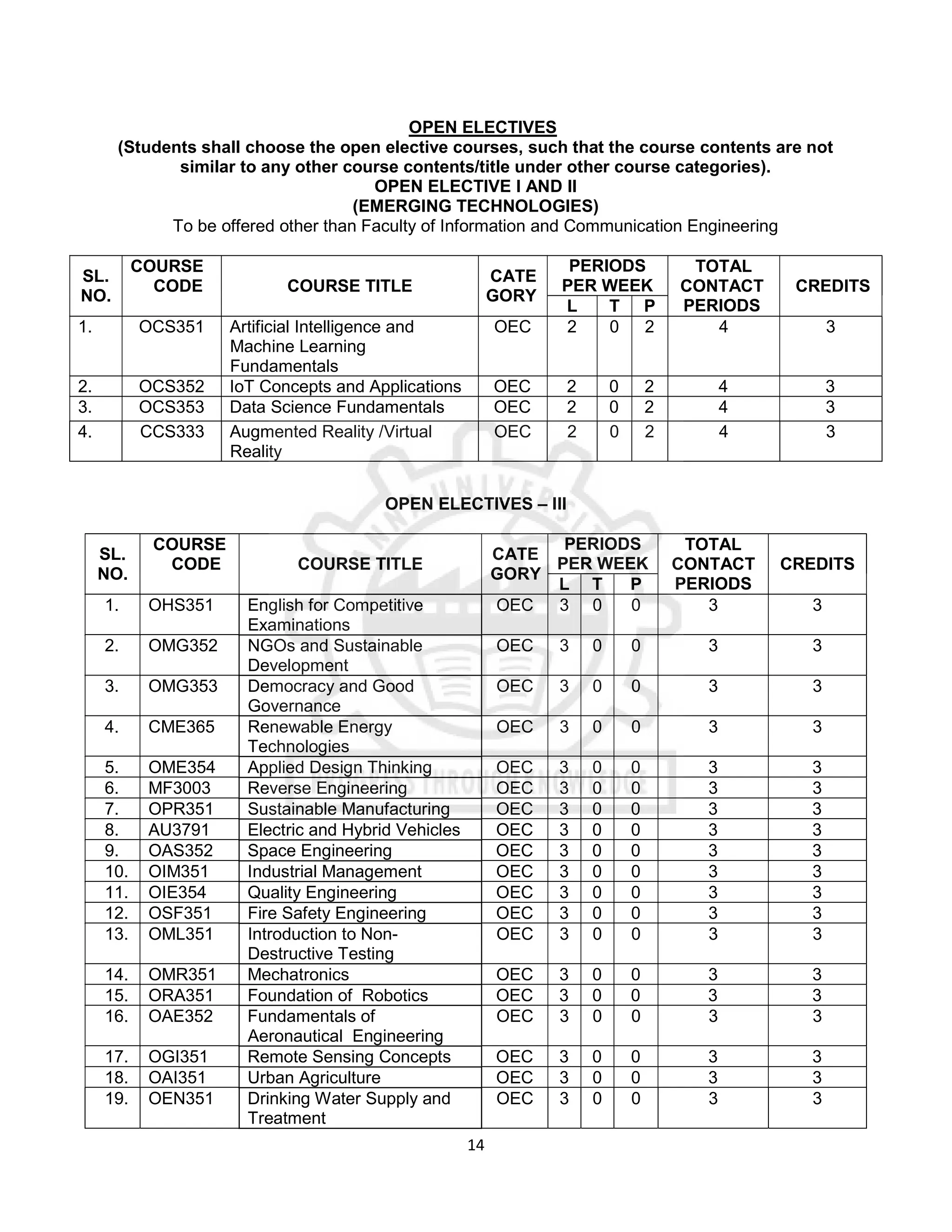 B.E. EEE (2021 reg.pdf syallabus anna university | PDF