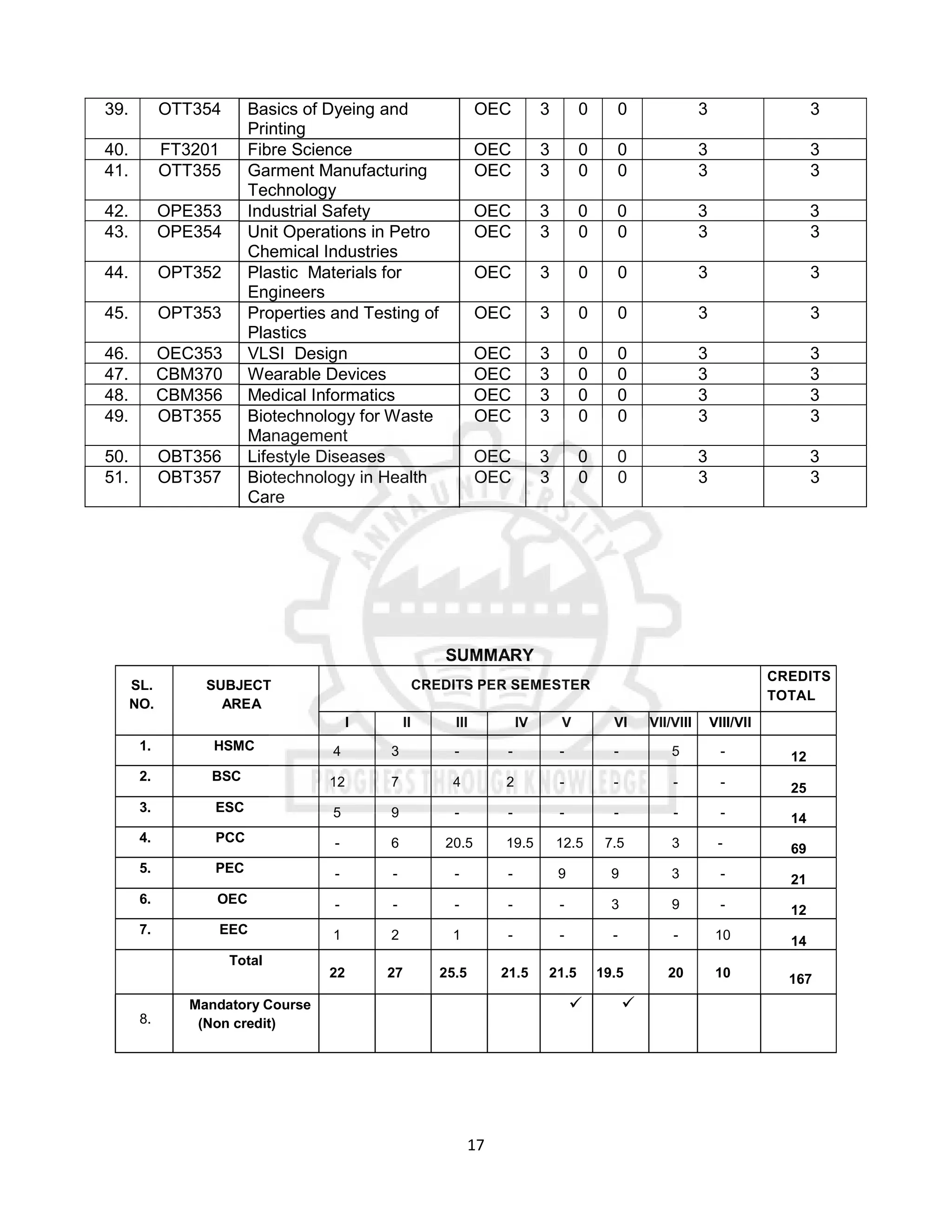 B.E. EEE (2021 reg.pdf syallabus anna university | PDF