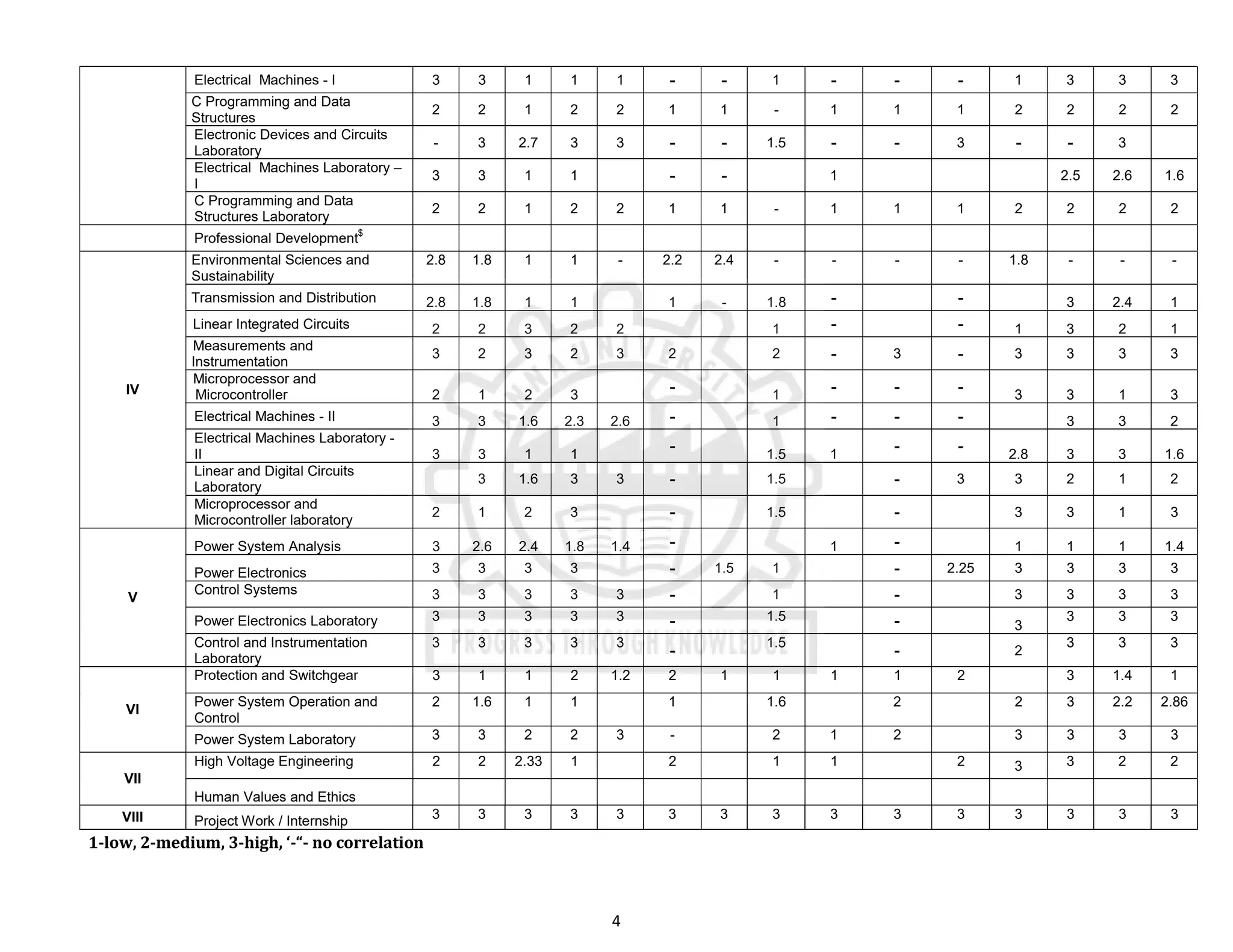 B.E. EEE (2021 reg.pdf syallabus anna university | PDF