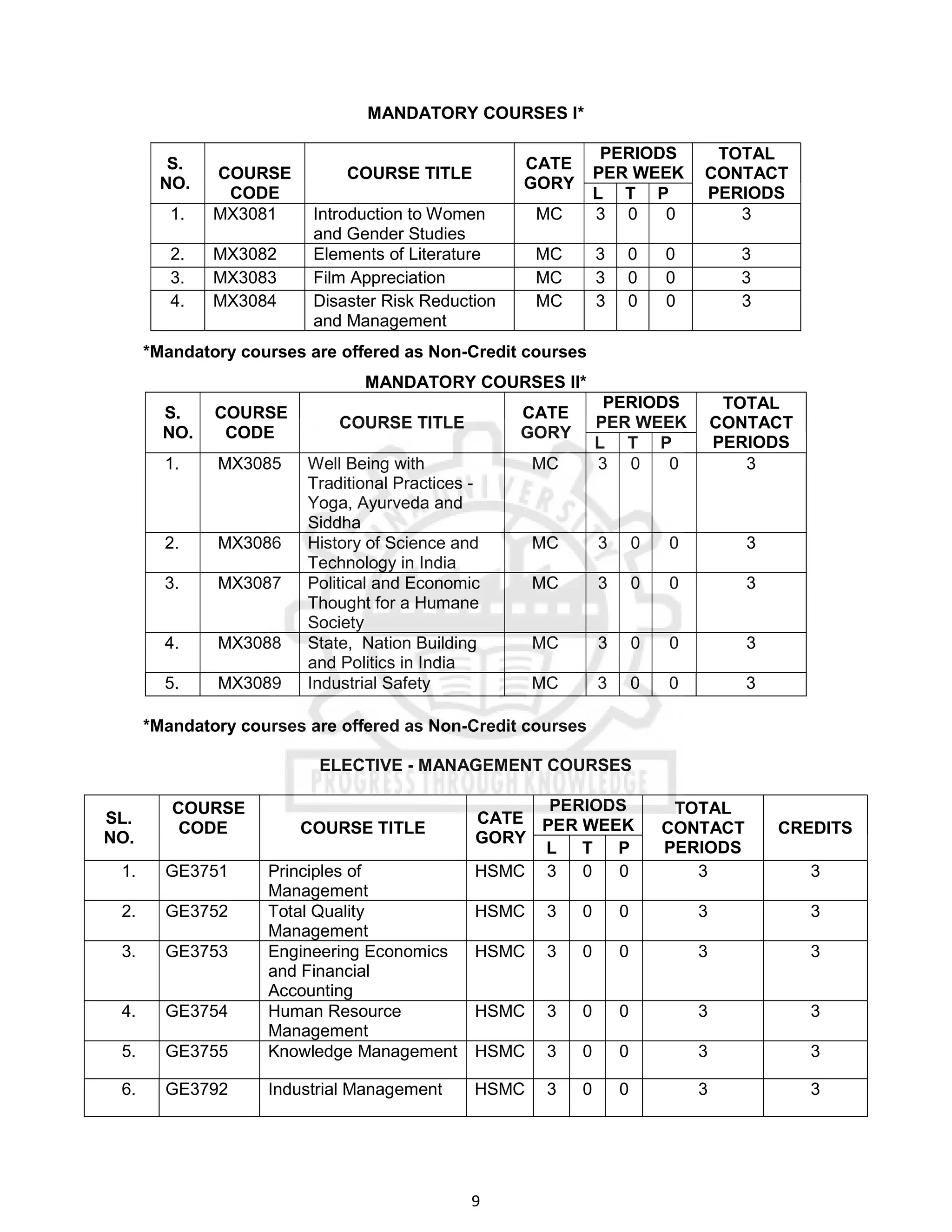 B.E. EEE (2021 reg.pdf syallabus anna university | PDF