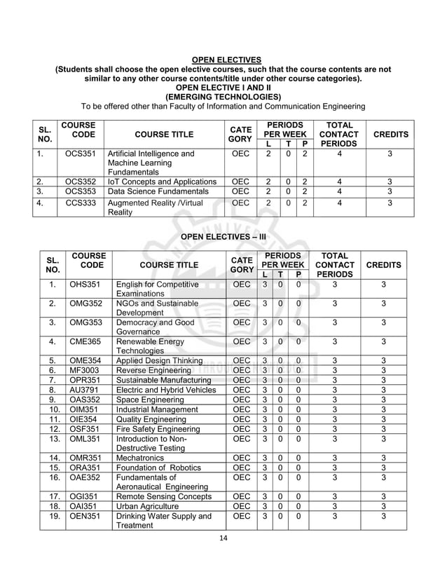 B.E. EEE (2021 reg.pdf syallabus anna university | PDF