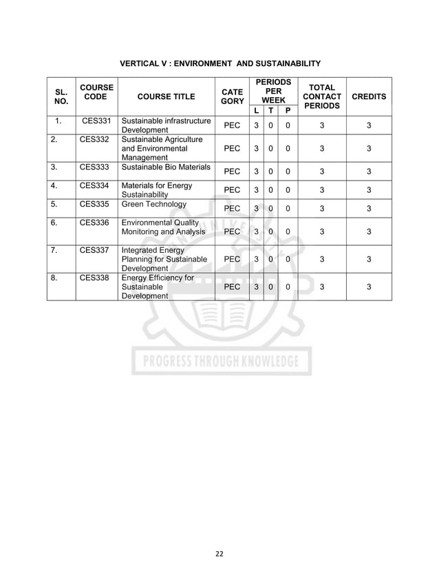 B.E. EEE (2021 reg.pdf syallabus anna university | PDF