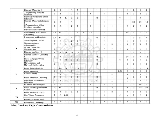 B E Eee 2021 Reg Pdf Syallabus Anna University Pdf