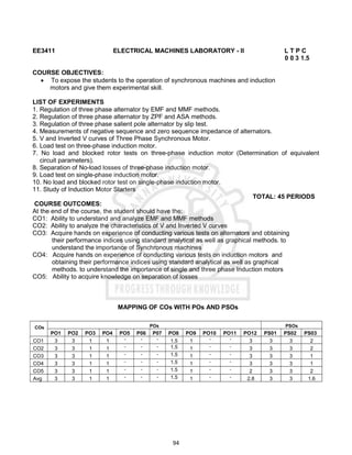 B.E. EEE (2021 reg.pdf syallabus anna university | PDF