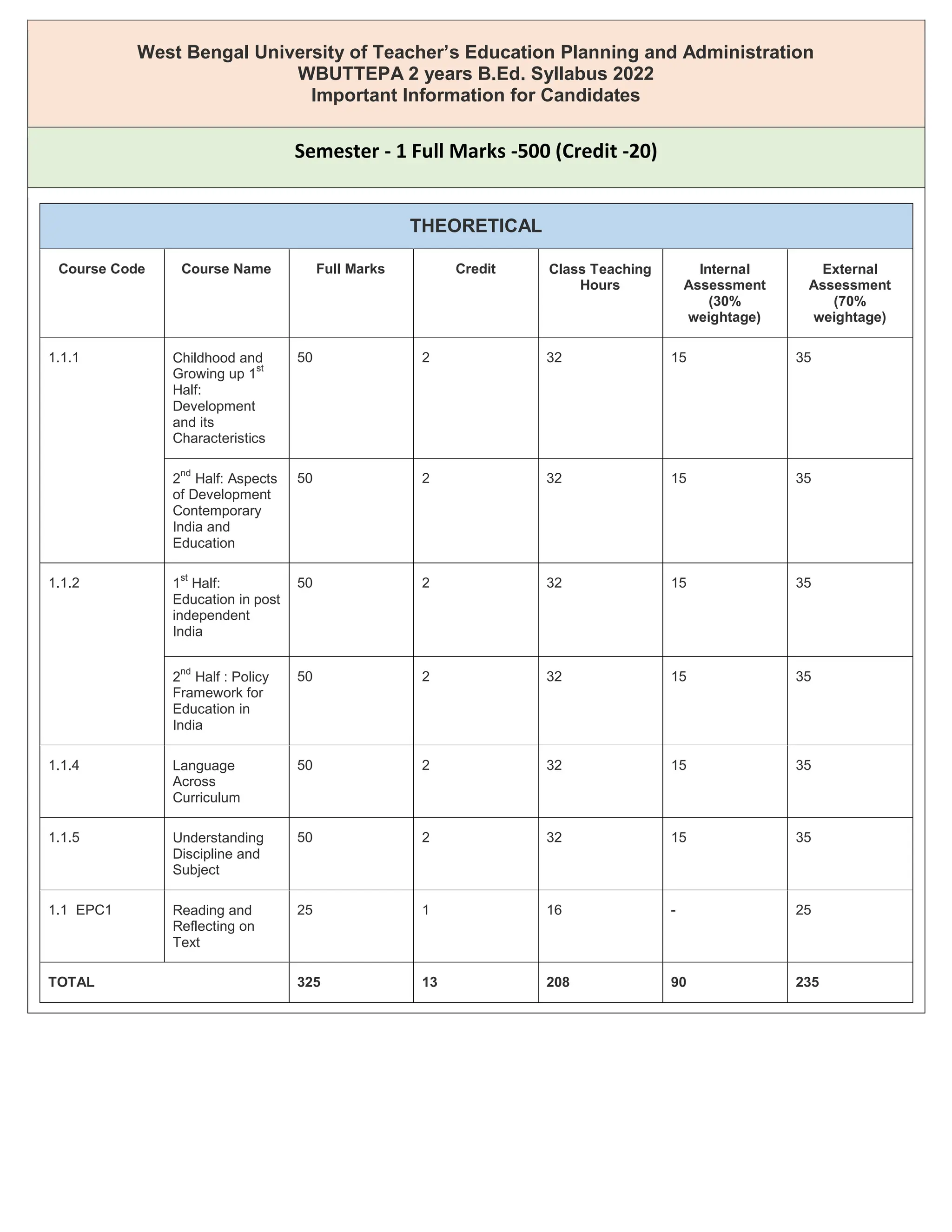 B. Ed Syllabus for babasaheb ambedkar education university.pdf