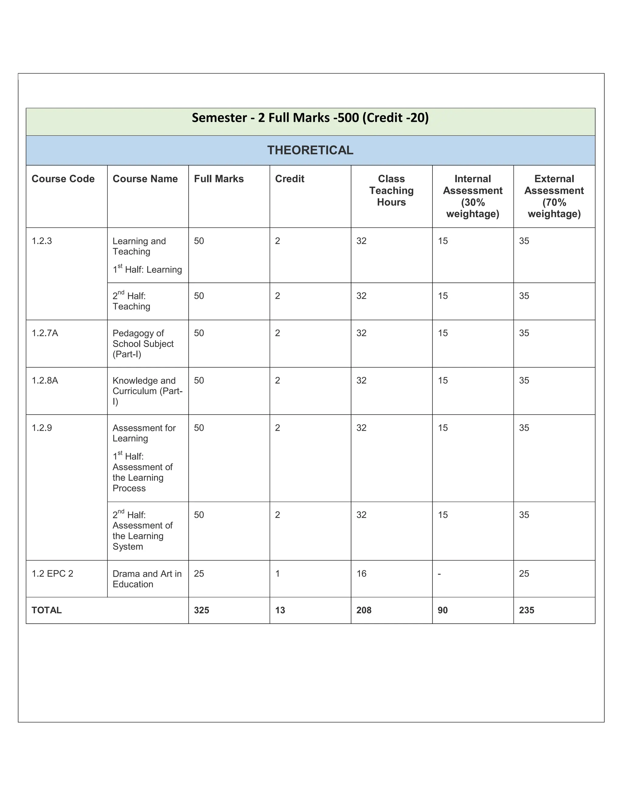 B. Ed Syllabus for babasaheb ambedkar education university.pdf
