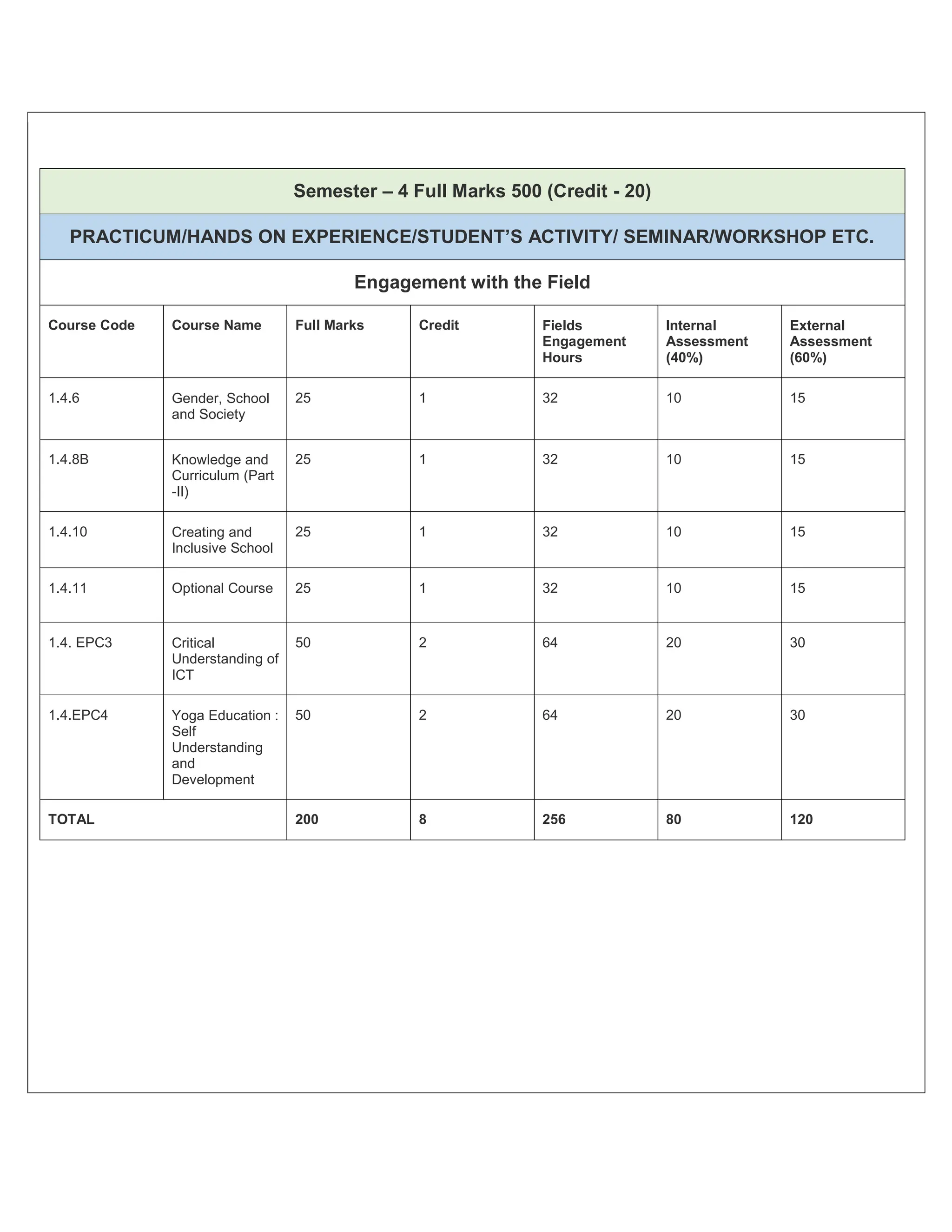 B. Ed Syllabus for babasaheb ambedkar education university.pdf