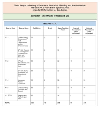 B. Ed Syllabus for babasaheb ambedkar education university.pdf