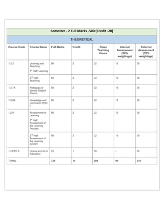 B. Ed Syllabus for babasaheb ambedkar education university.pdf
