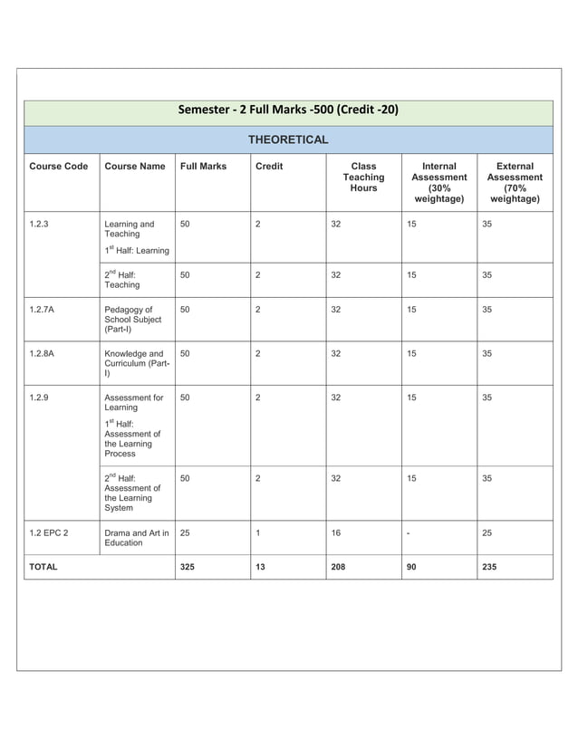 B. Ed Syllabus for babasaheb ambedkar education university.pdf ...
