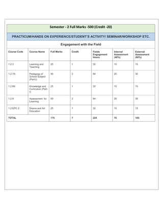 B. Ed Syllabus for babasaheb ambedkar education university.pdf