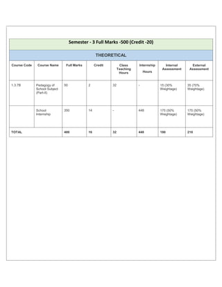 B. Ed Syllabus for babasaheb ambedkar education university.pdf