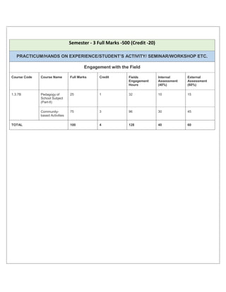 B. Ed Syllabus for babasaheb ambedkar education university.pdf