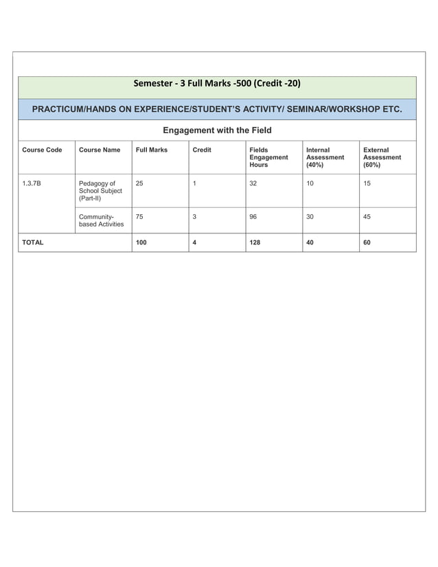 B. Ed Syllabus for babasaheb ambedkar education university.pdf ...