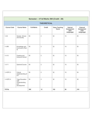 B. Ed Syllabus for babasaheb ambedkar education university.pdf