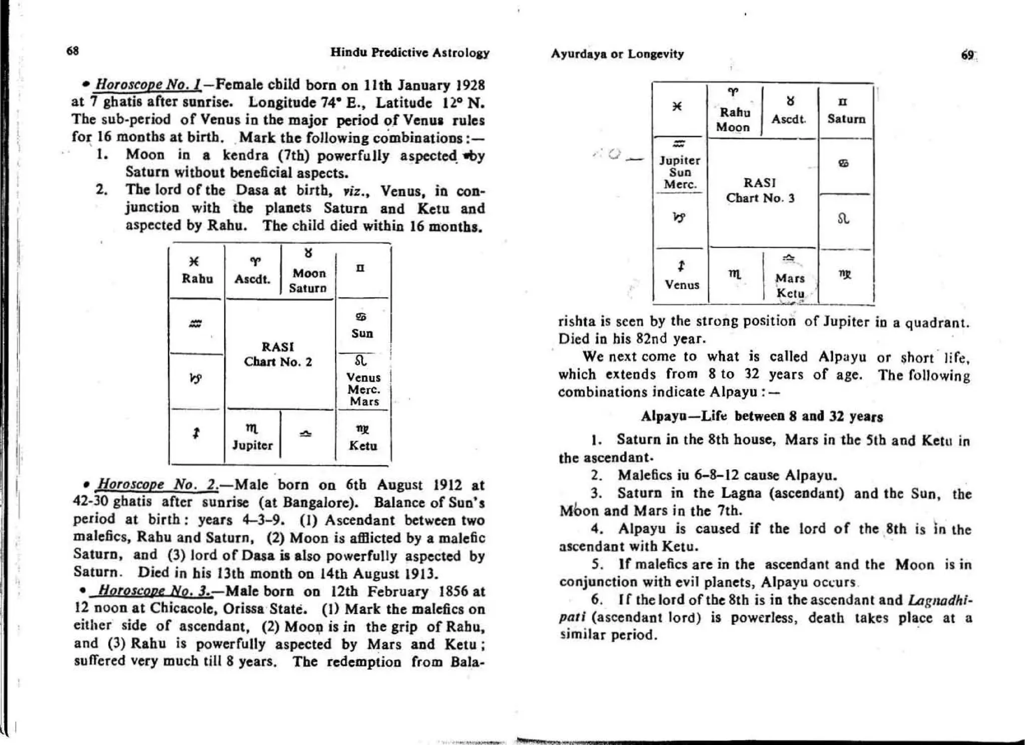 B. V. Raman Hindu Predictive Astrology 1996.pdf
