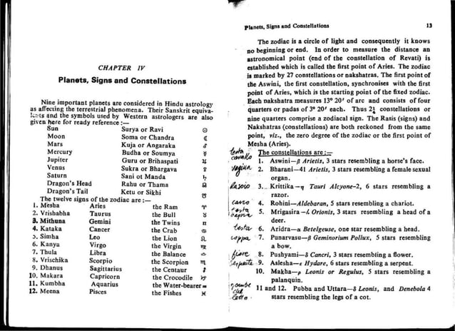 B. V. Raman Hindu Predictive Astrology 1996.pdf