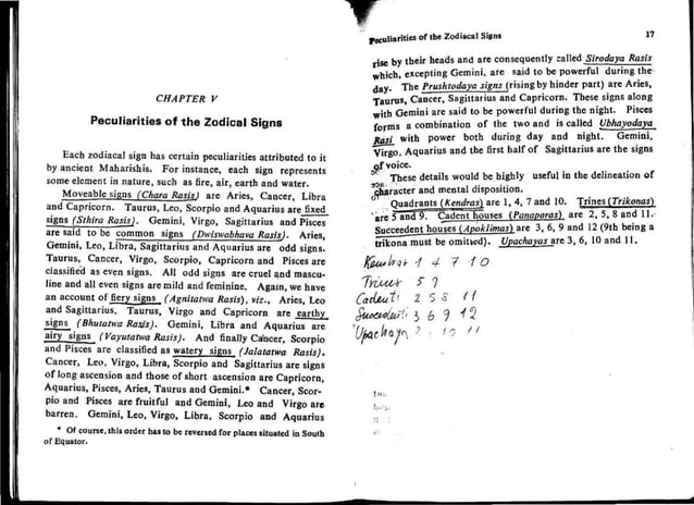 B. V. Raman Hindu Predictive Astrology 1996.pdf