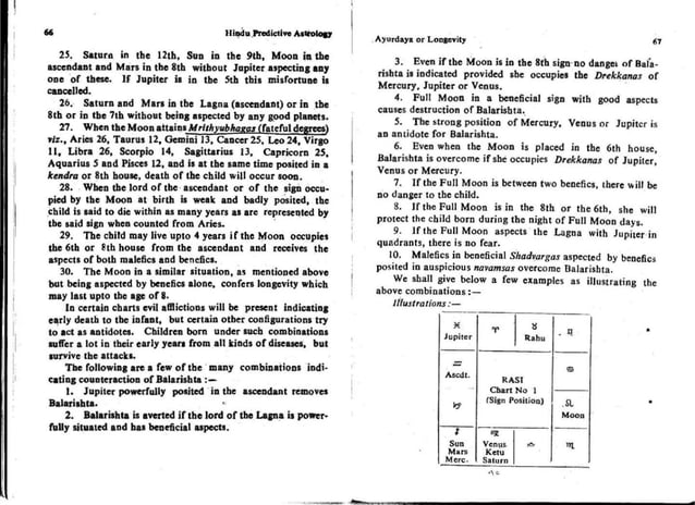 B. V. Raman Hindu Predictive Astrology 1996.pdf