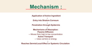 Topical Route of Administration and Percutaneous Absorption | PPTX