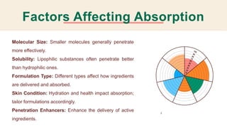 Topical Route of Administration and Percutaneous Absorption | PPTX