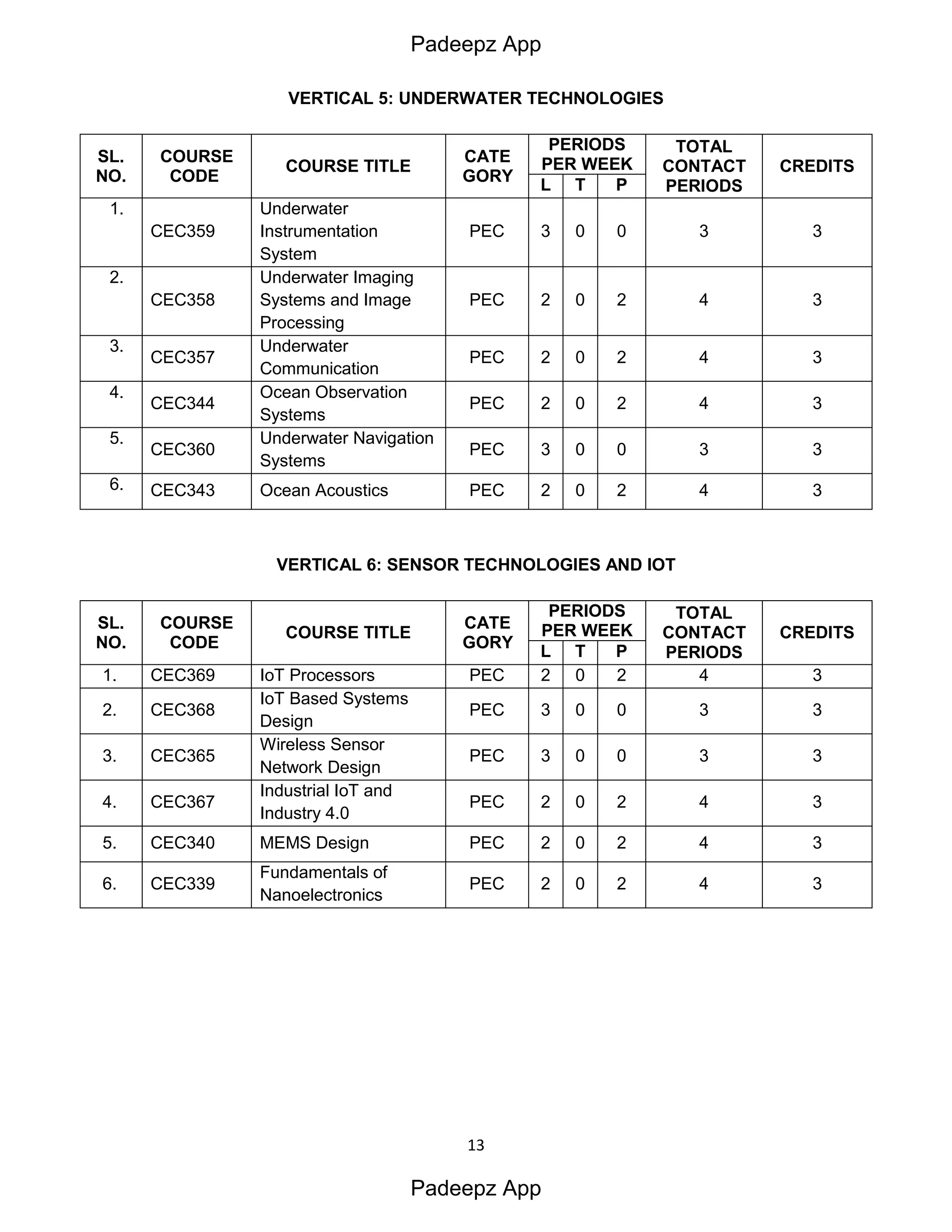 Ece requirements of course continuations | PDF