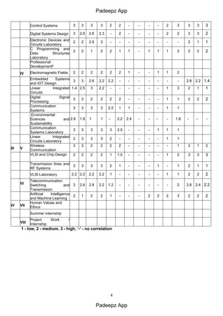Ece requirements of course continuations | PDF