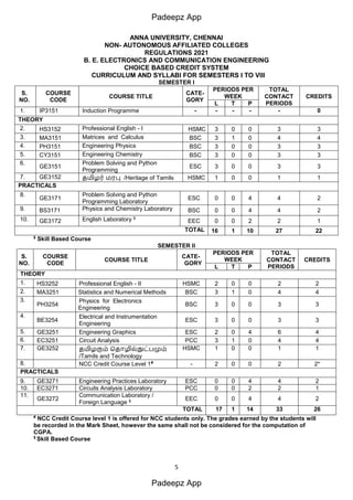 Ece requirements of course continuations | PDF