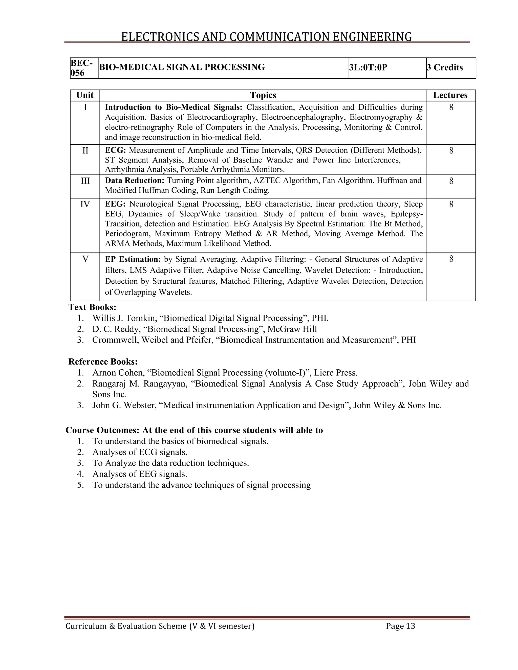 B.Tech ECE 3rd Year Syllabus_2024-25.pdf