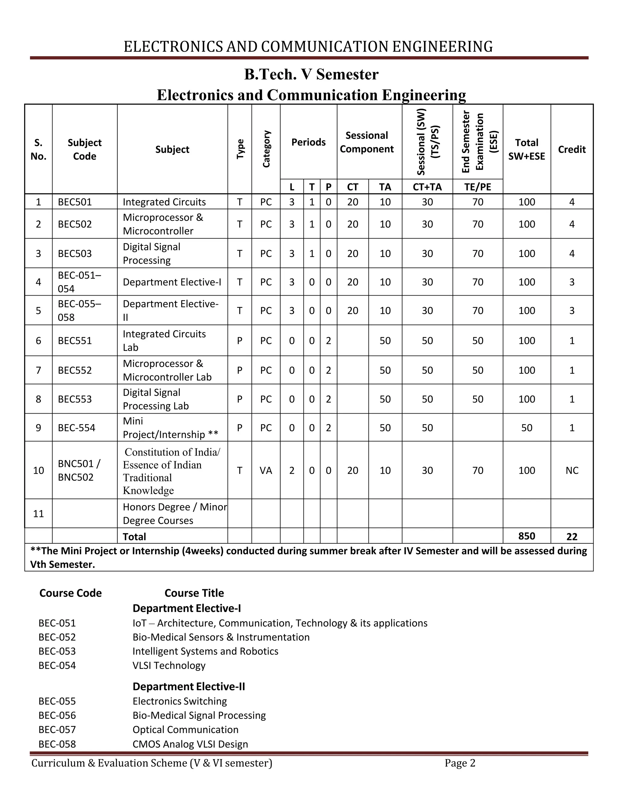 B.Tech ECE 3rd Year Syllabus_2024-25.pdf