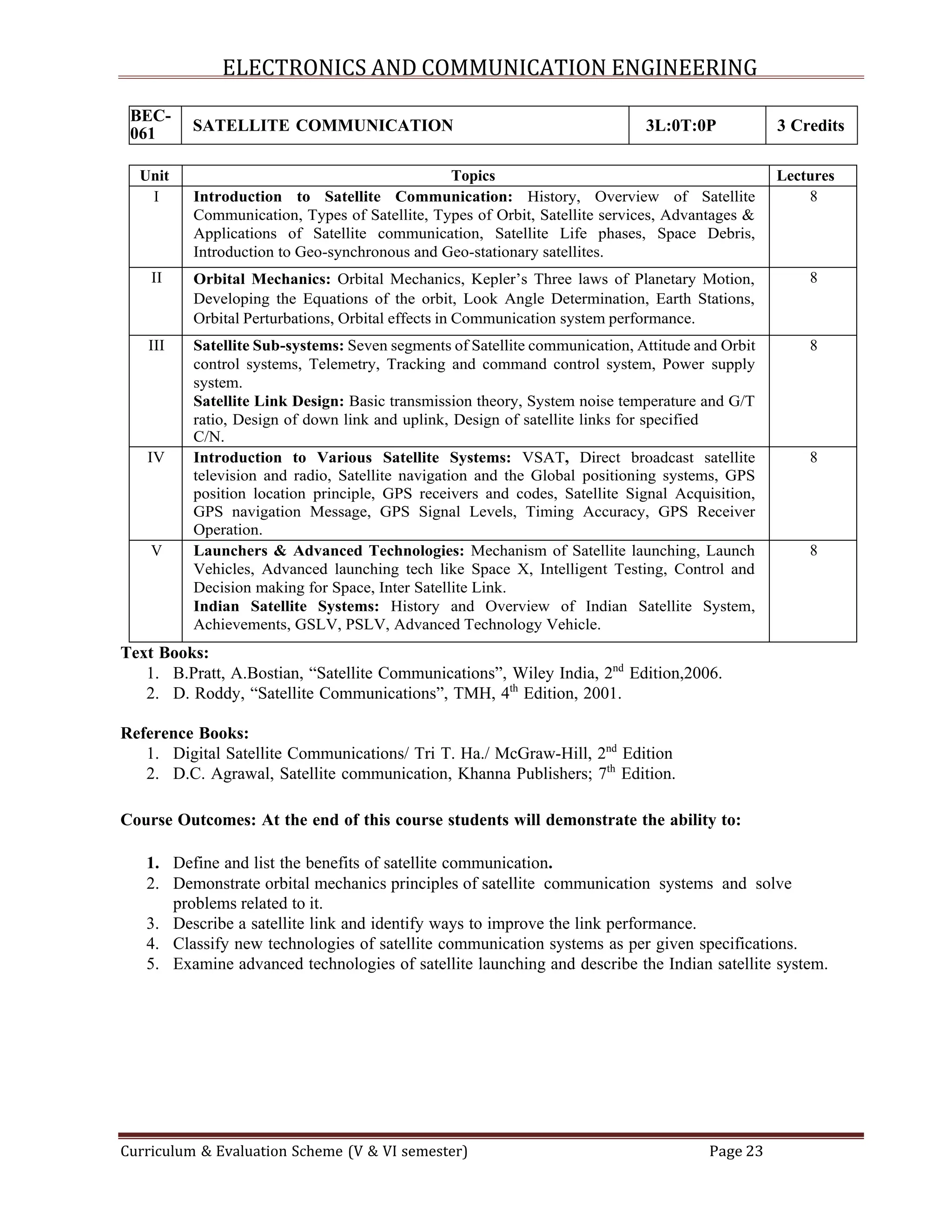 B.Tech ECE 3rd Year Syllabus_2024-25.pdf