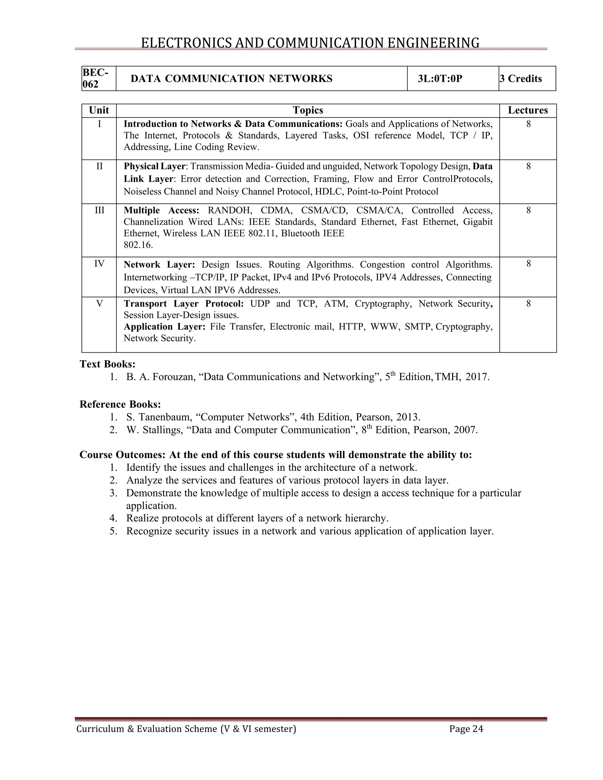 B.Tech ECE 3rd Year Syllabus_2024-25.pdf