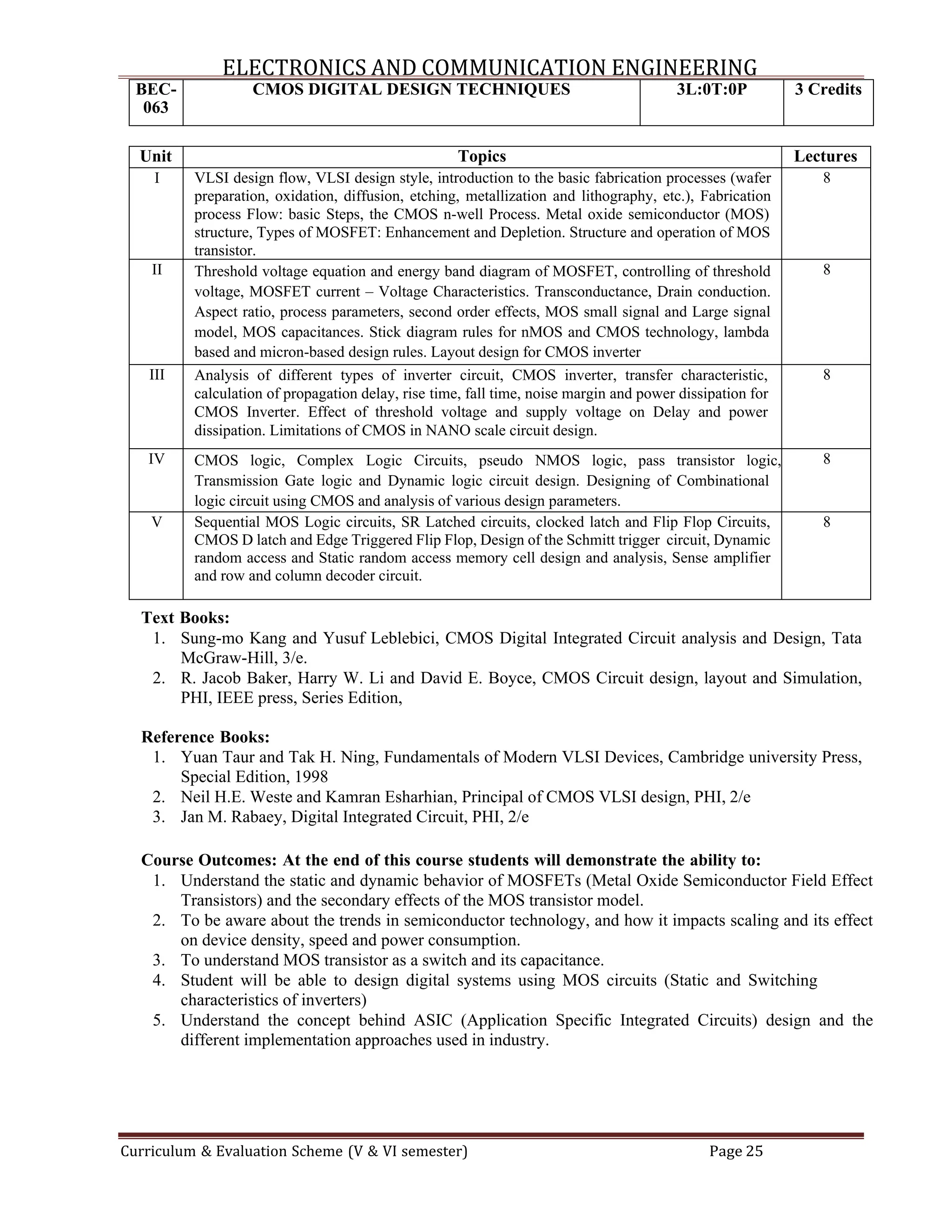B.Tech ECE 3rd Year Syllabus_2024-25.pdf