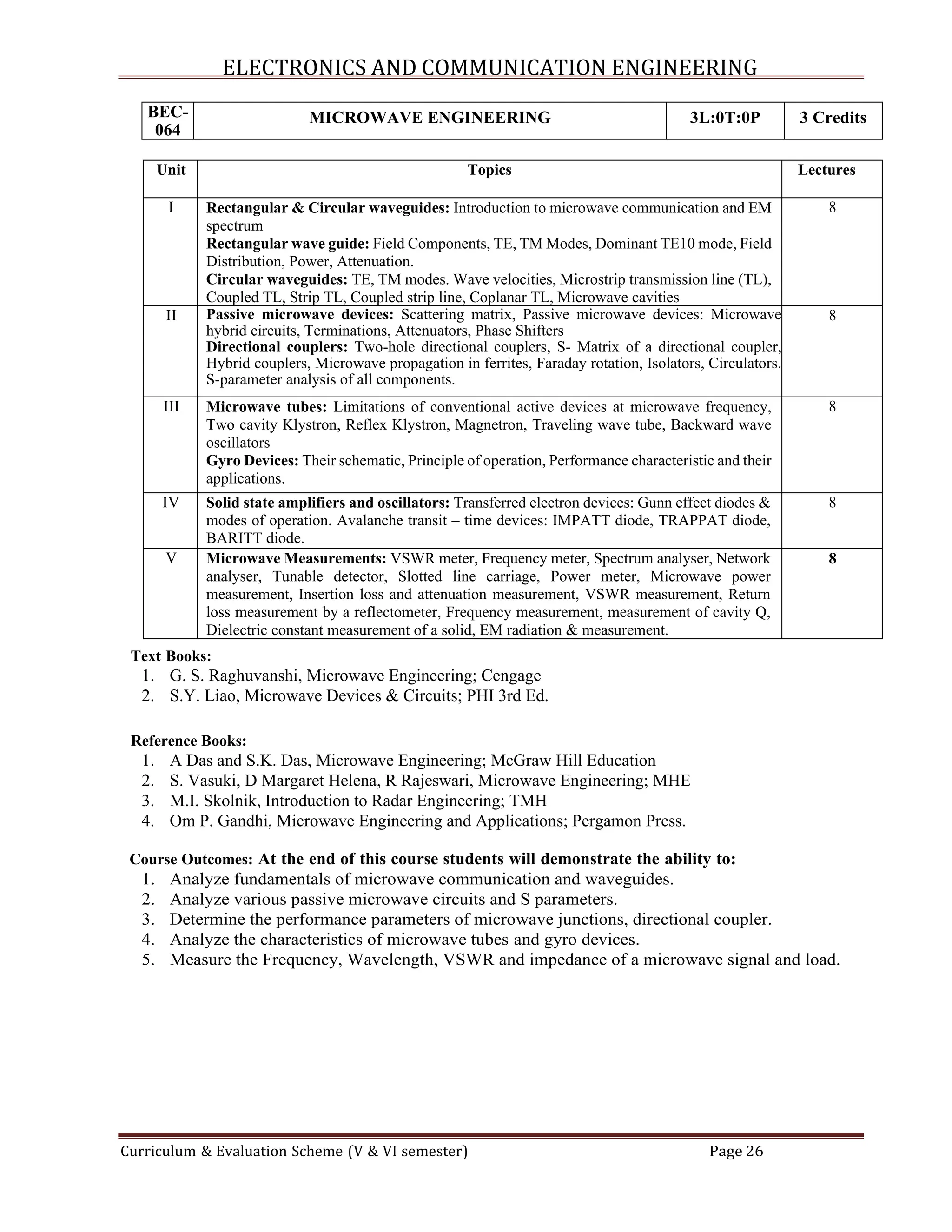 B.Tech ECE 3rd Year Syllabus_2024-25.pdf