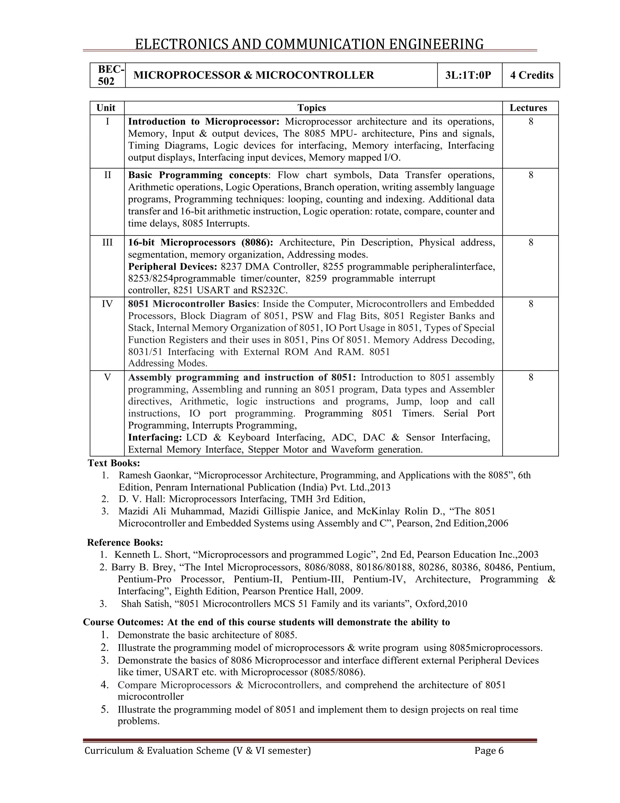 B.Tech ECE 3rd Year Syllabus_2024-25.pdf