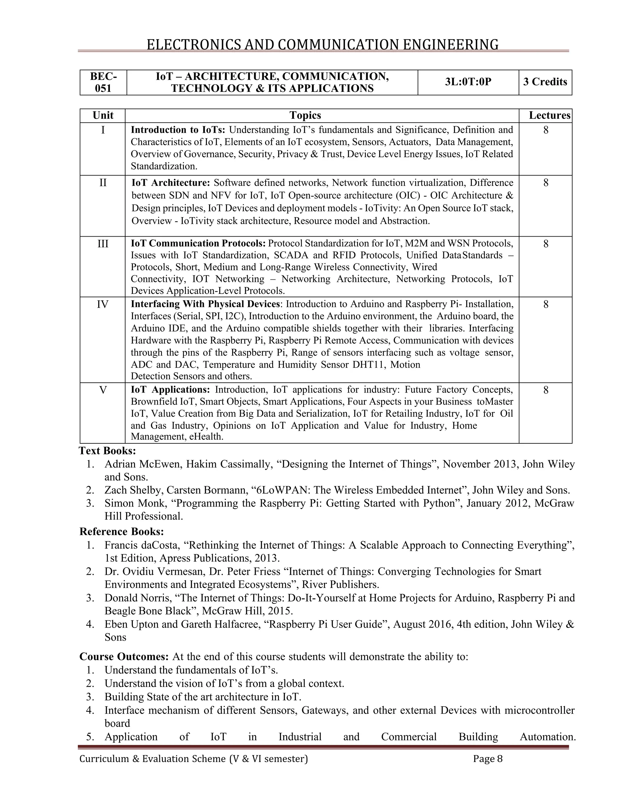 B.Tech ECE 3rd Year Syllabus_2024-25.pdf