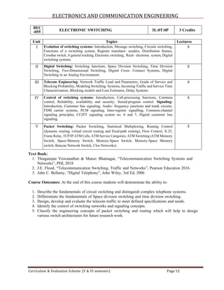 B.Tech ECE 3rd Year Syllabus_2024-25.pdf