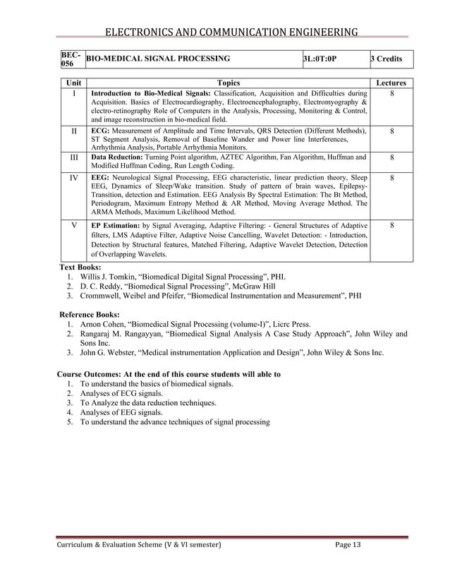 B Tech Ece 3rd Year Syllabus 2024 25 Pdf
