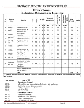 B.Tech ECE 3rd Year Syllabus_2024-25.pdf