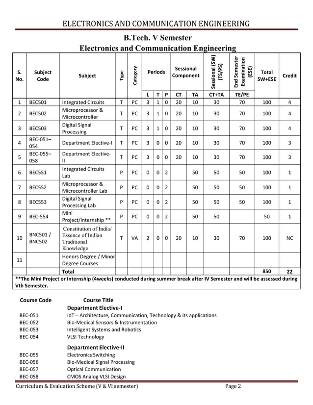 B.Tech ECE 3rd Year Syllabus_2024-25.pdf