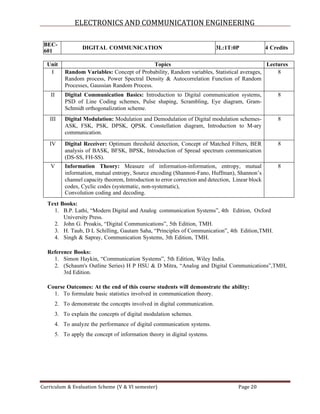 B.Tech ECE 3rd Year Syllabus_2024-25.pdf