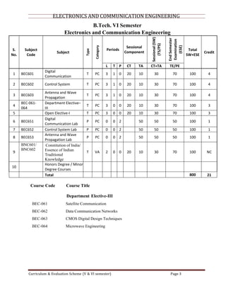 B.Tech ECE 3rd Year Syllabus_2024-25.pdf