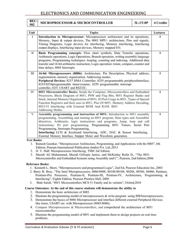 B.Tech ECE 3rd Year Syllabus_2024-25.pdf